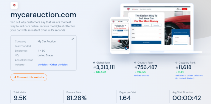 Best Online Car Auction Sites Ranked & Reviewed