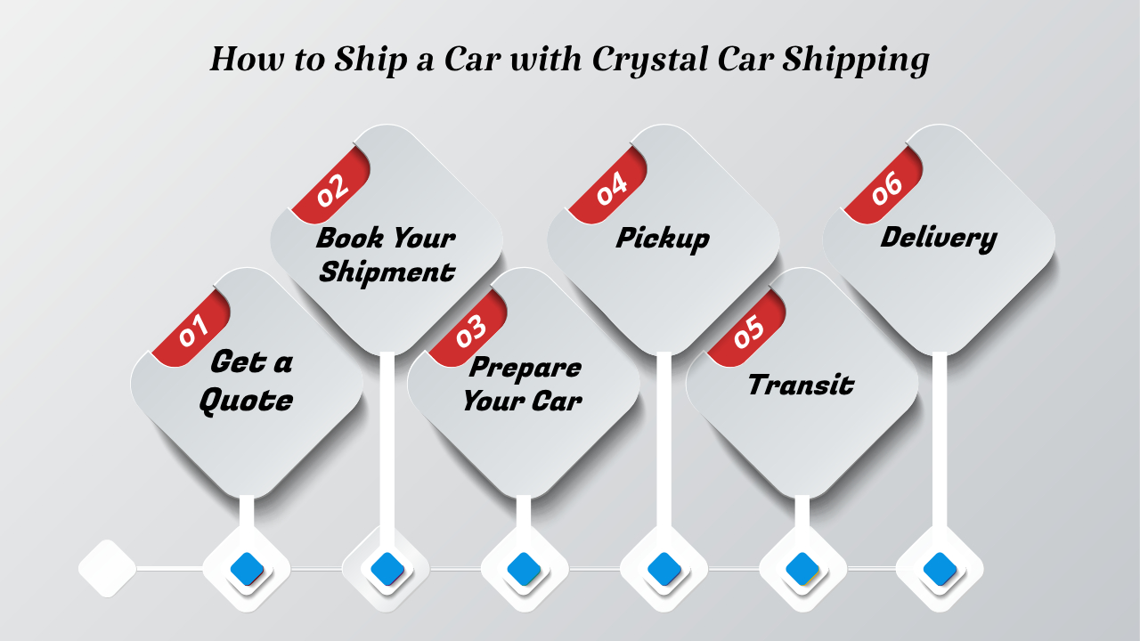 Crystal Car Shipping Reviews: Services, & Customer Feedback